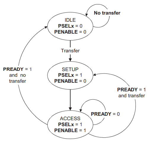 APBプロトコル: 忘れん坊将軍の徒然草